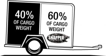 How To Properly Load A Trailer - Enclosed Trailers | Snapper Trailers